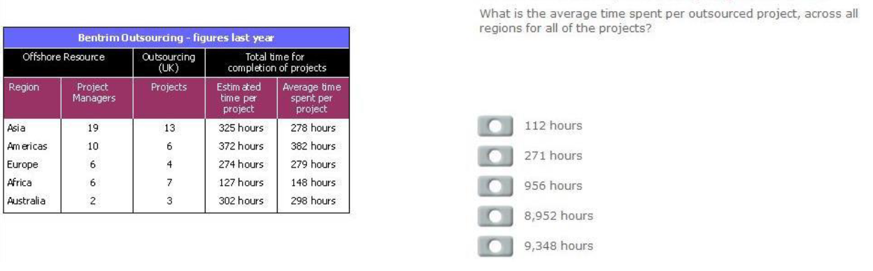 Solved What is the average time spent per outsourced | Chegg.com
