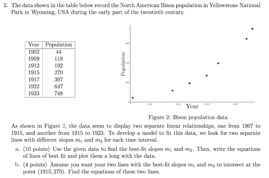 2. The data shown in the table below record the North | Chegg.com