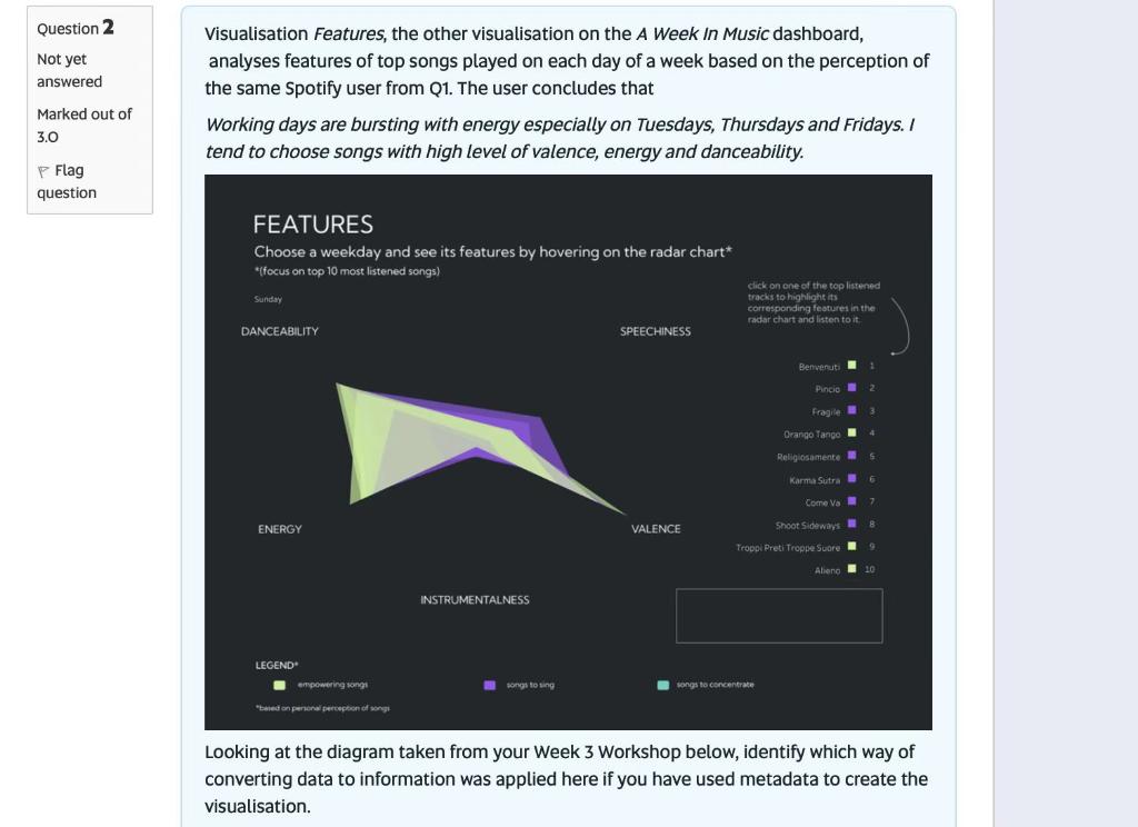 Solved Question 2 Not yet answered Visualisation Features, | Chegg.com
