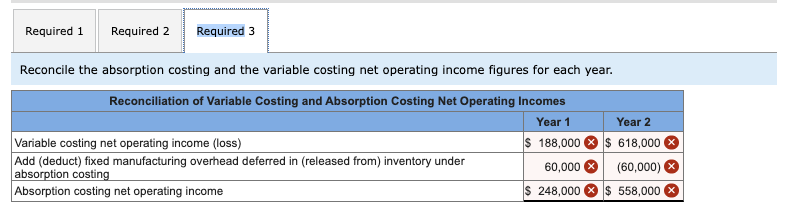 Solved What is the variable costing net operating income in | Chegg.com