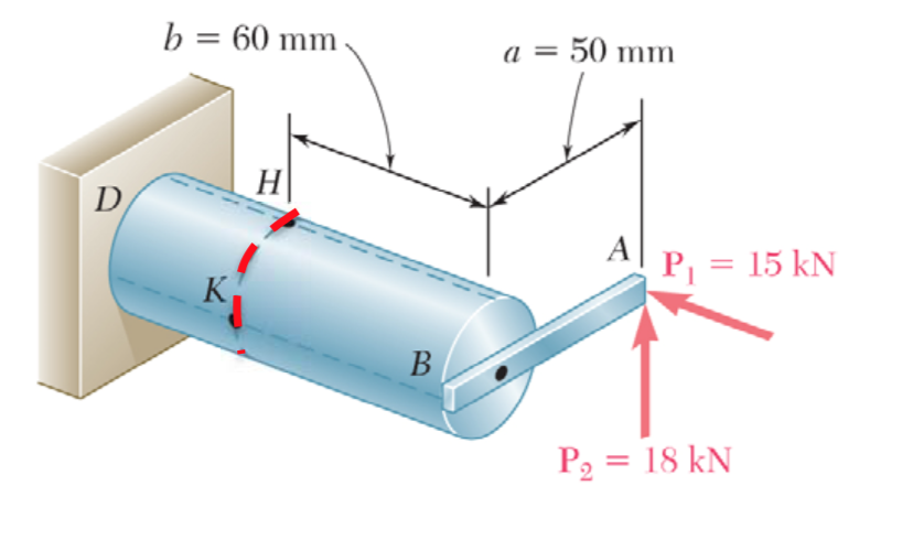 Solved Two forces are applied to pipe BD as shown. Calculate | Chegg.com