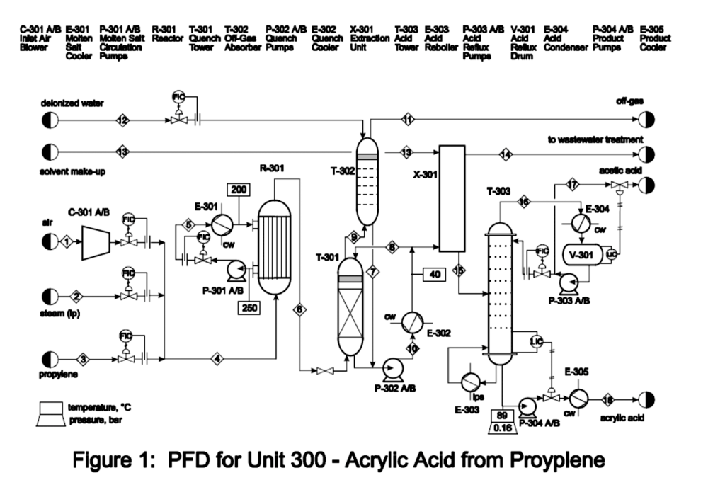 Solved Problem 2: 15 points Refer to the attached acrylic | Chegg.com