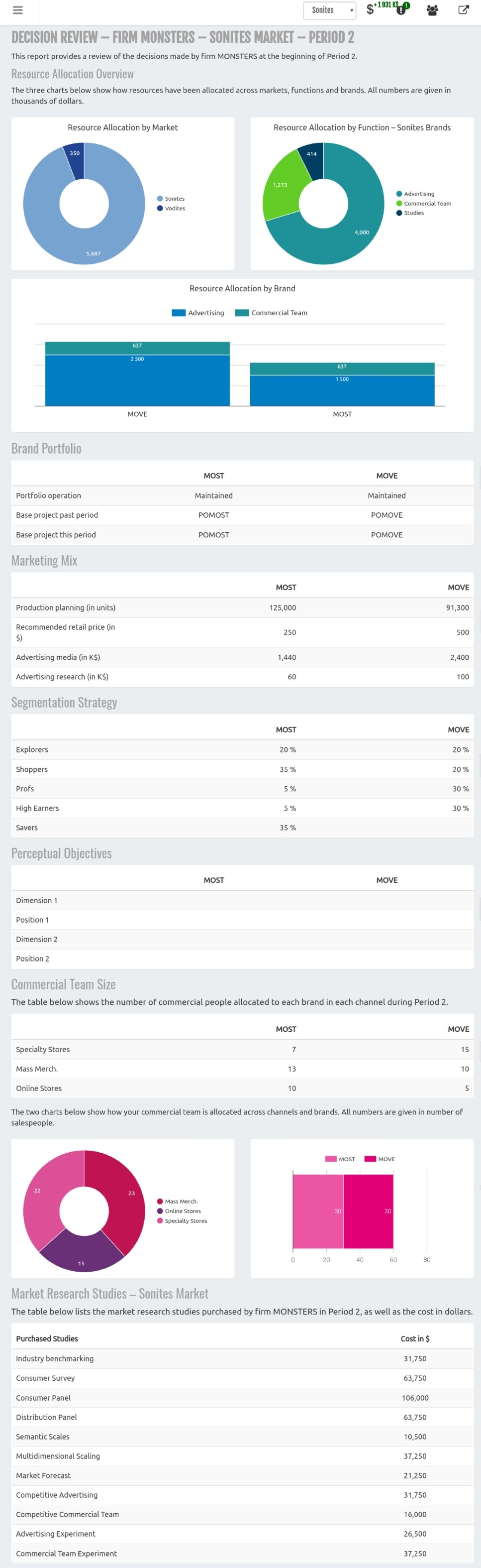 Solved Hello, I need Help with Markstrat simulation, someone | Chegg.com