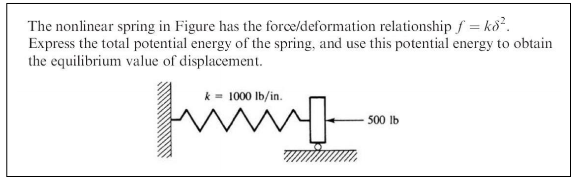 Solved The nonlinear spring in Figure has the | Chegg.com