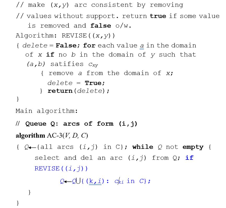 Solved CONSTRAINT SATISFACTION PROBLEM. Prove that the time | Chegg.com