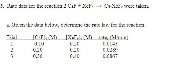 Solved Rate data for the reaction 2CsF+XeF6→Cs2XeF8 were | Chegg.com