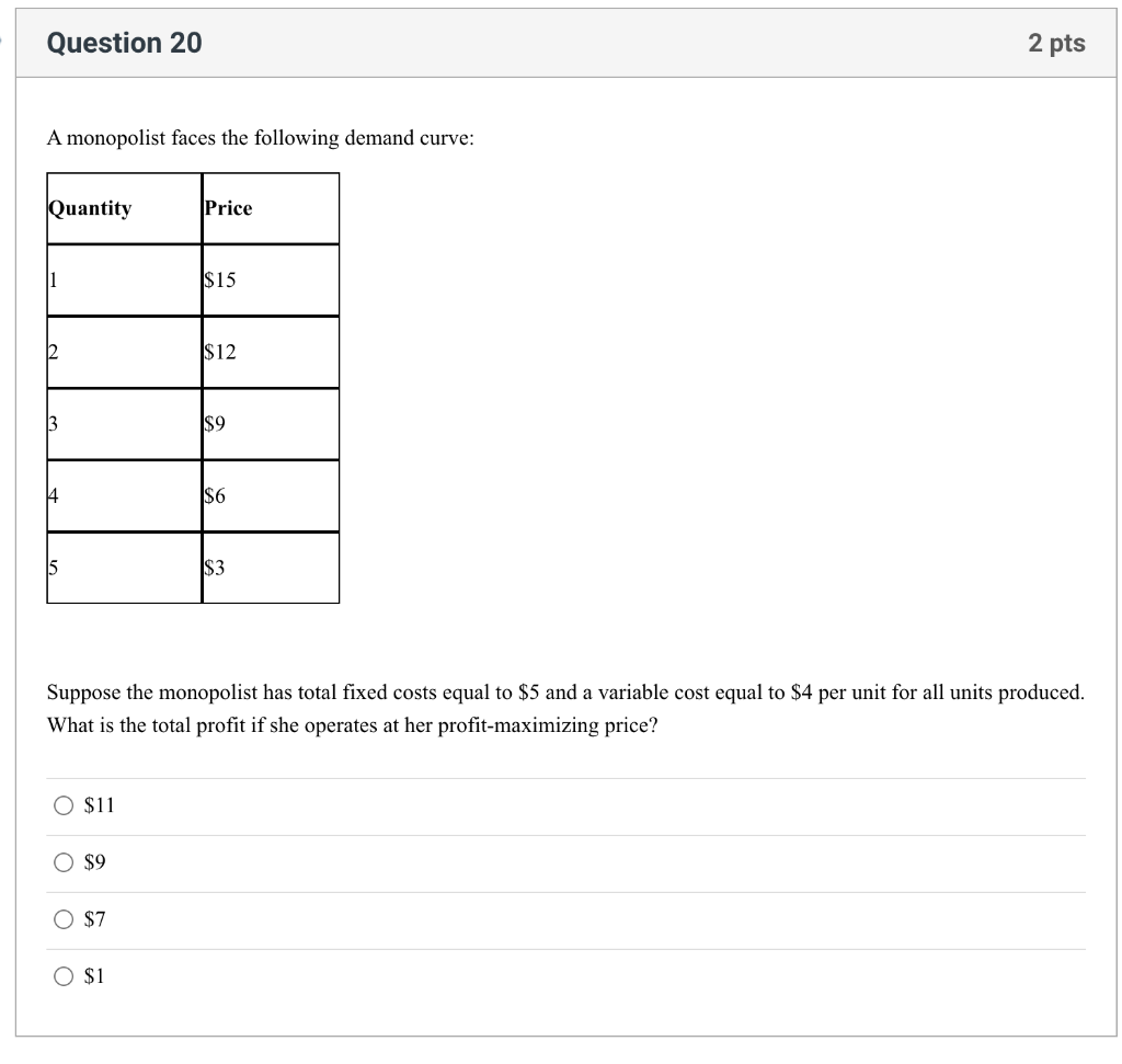 Solved A monopolist faces the following demand curve: | Chegg.com