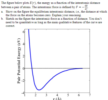 Solved The figure below plots E(r), the energy as a function | Chegg.com