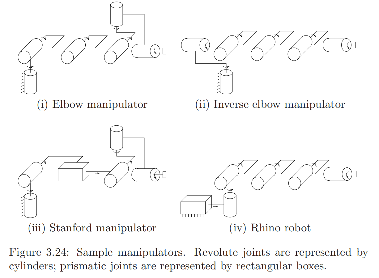 Solved 2. Chapter 3 exercises, question 4 part (a) of MLS. | Chegg.com