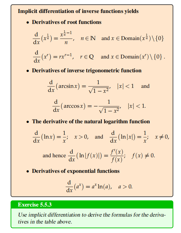 Solved Implicit differentiation of inverse functions yields | Chegg.com