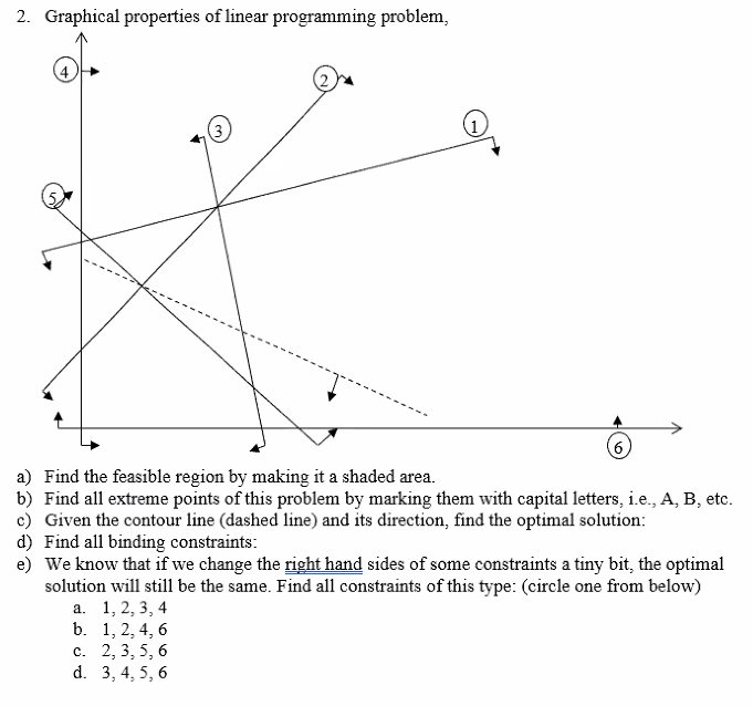 Solved 2. Graphical properties of linear programming | Chegg.com