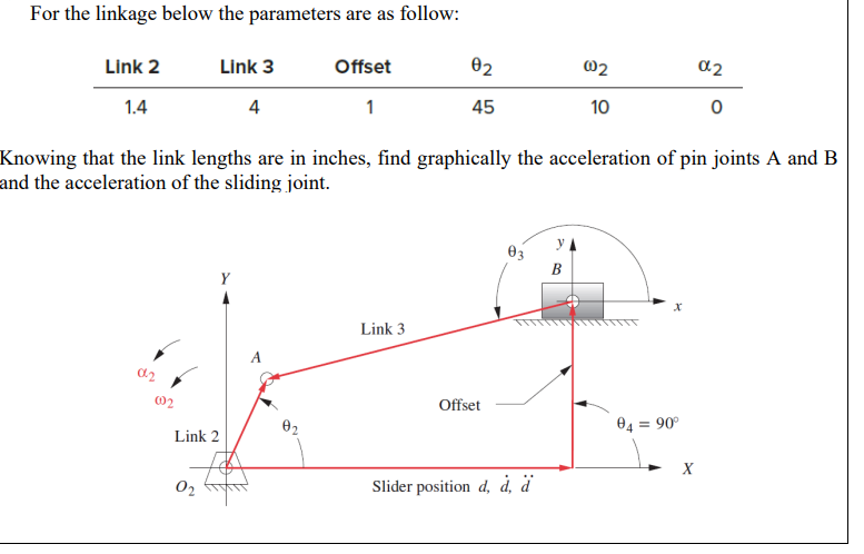 Solved For the linkage below the parameters are as follow: | Chegg.com