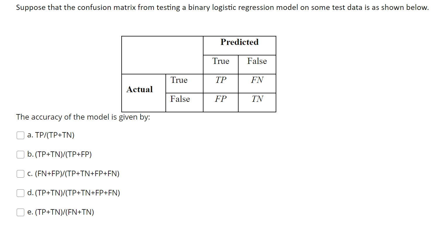 Solved Suppose that the confusion matrix from testing a | Chegg.com