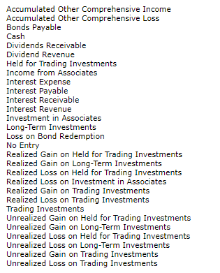 Solved Accumulated Other Comprehensive Income Accumulated | Chegg.com