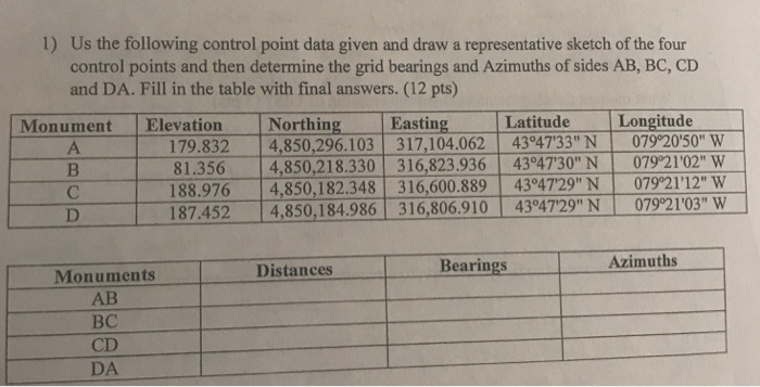 Solved Us the following control point data given and draw a | Chegg.com