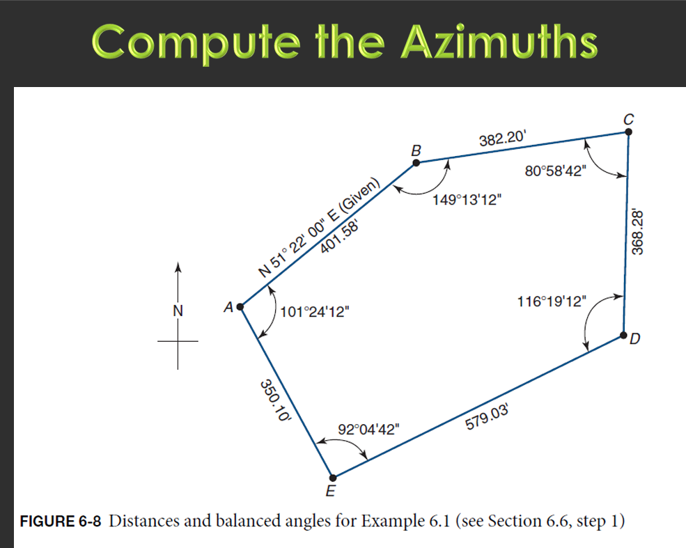 Solved The question is asking about computing azimuths you | Chegg.com