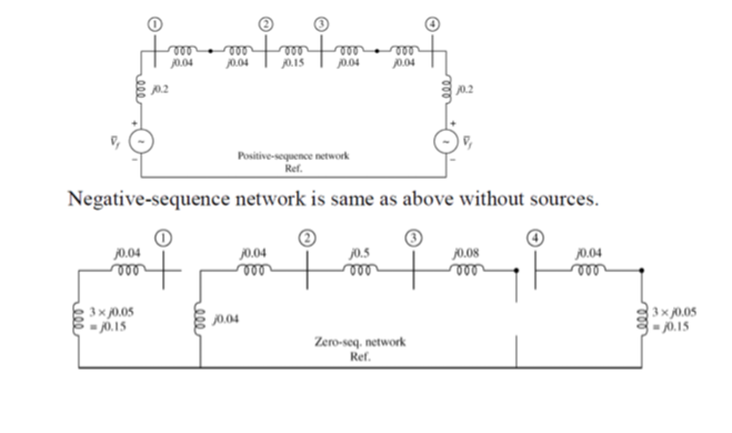 Solved A single-line diagram of a four-bus system is shown | Chegg.com