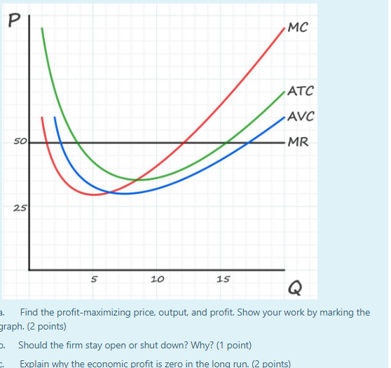 Solved MC ATC AVC AMR 10 15 3. Find the profit-maximizing | Chegg.com