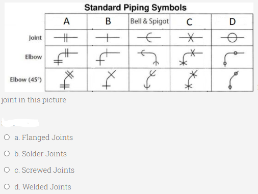Solved A Standard Piping Symbols B Bell & Spigot C c * D | Chegg.com