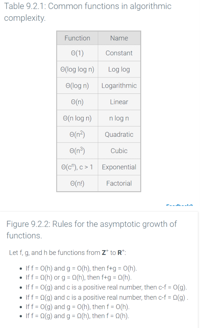 Solved Table 9.2.1: Common functions in algorithmic | Chegg.com