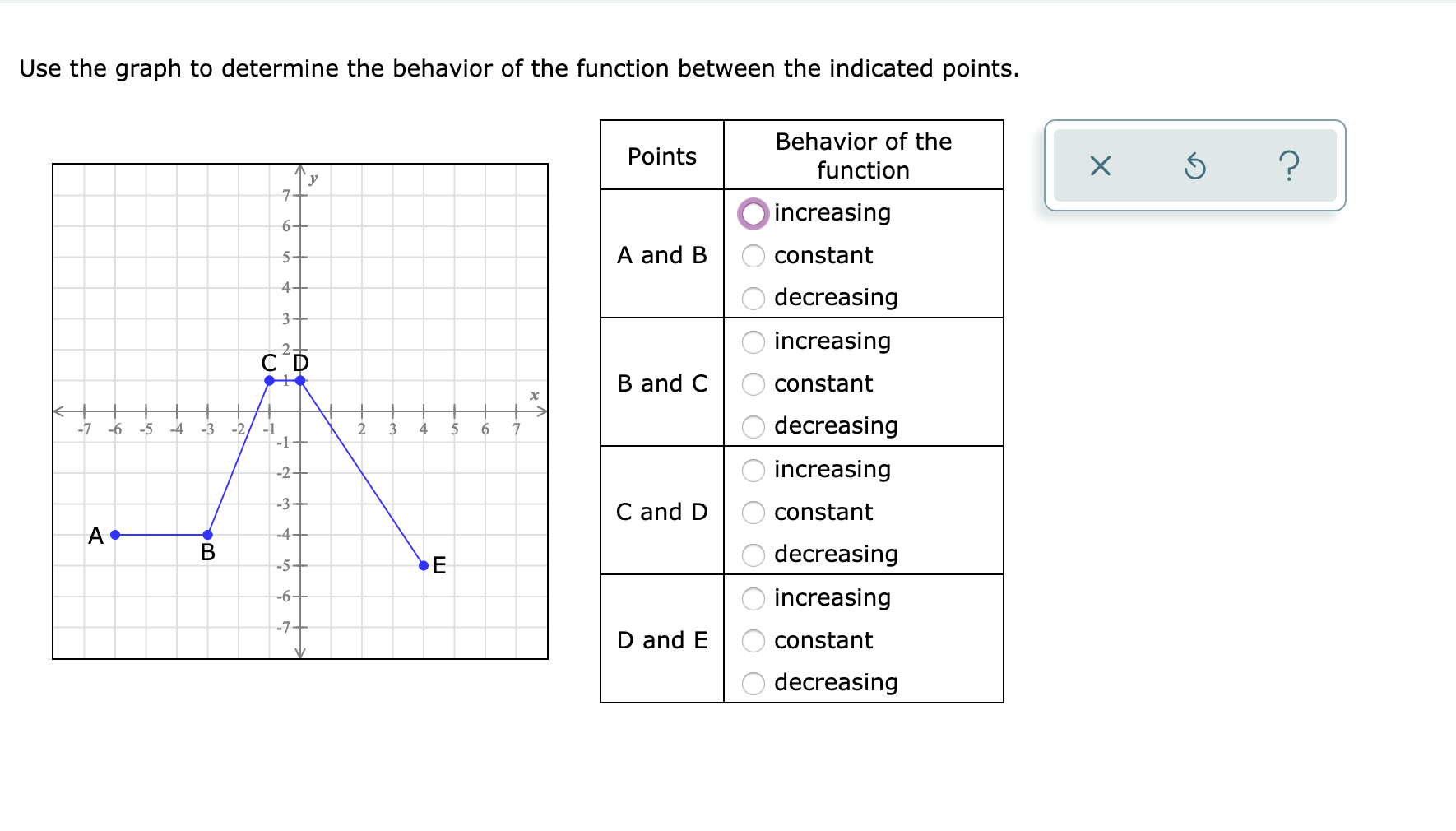 Solved Use the graph to determine the behavior of the | Chegg.com