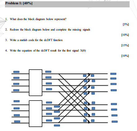 Solved Problem 1: (40%) 1. What does the block diagram below | Chegg.com