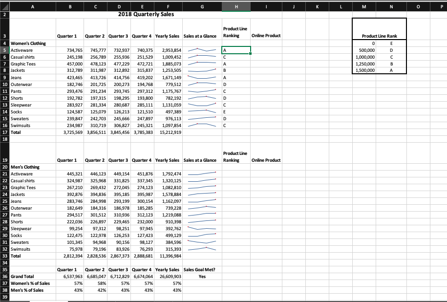 Solved 8 5 To determine which clothing lines may sell well | Chegg.com