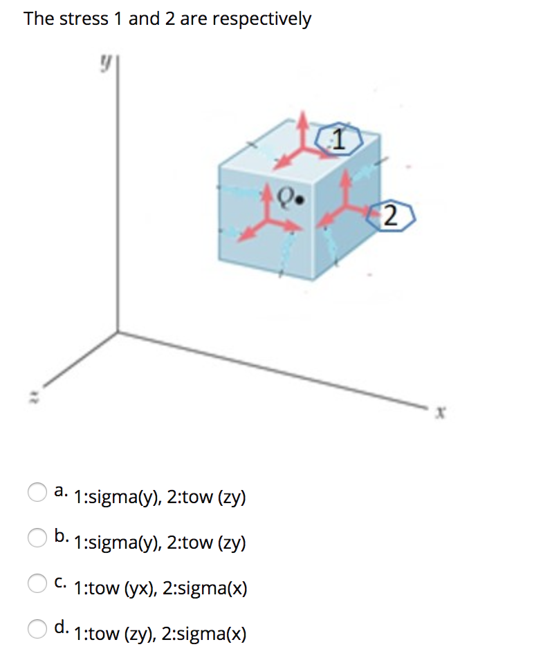 Solved The stress 1 and 2 are respectively 1 a. 1:sigma(y), | Chegg.com