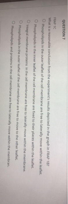 Solved QUESTION 7 FRAP 1C What is a reasonable conclusion | Chegg.com