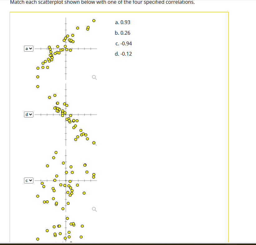 Solved by an EXPERT Match each scatterplot shown below with one of ﻿the ...