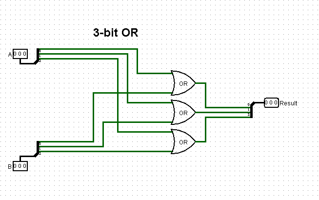 Solved Full 3-bit ALU A00 AND 0 MUX MUX 0 0 0 Result OR Zero | Chegg.com