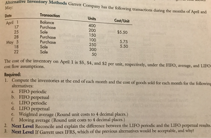 Solved Alternatve Inventory Methods Garrett Company has the | Chegg.com