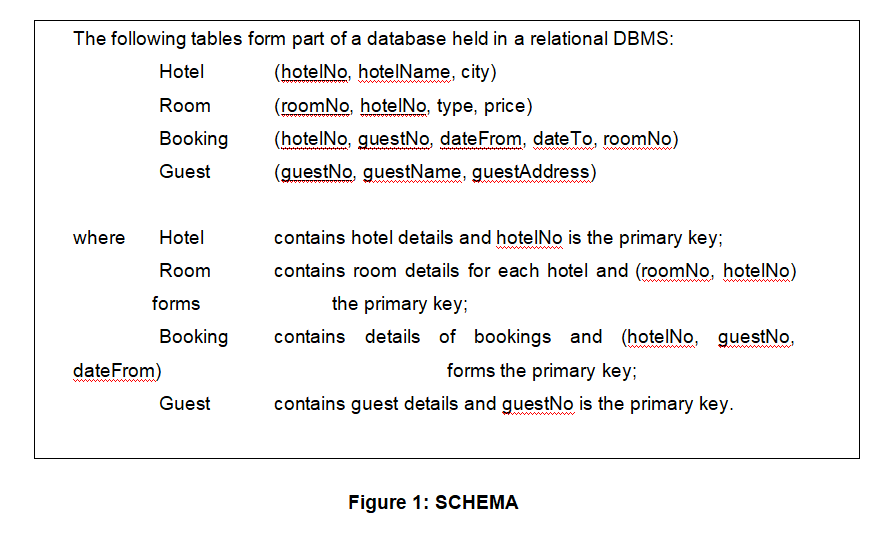 Solved Answer of 3b: 3b) Produce some sample tables from | Chegg.com