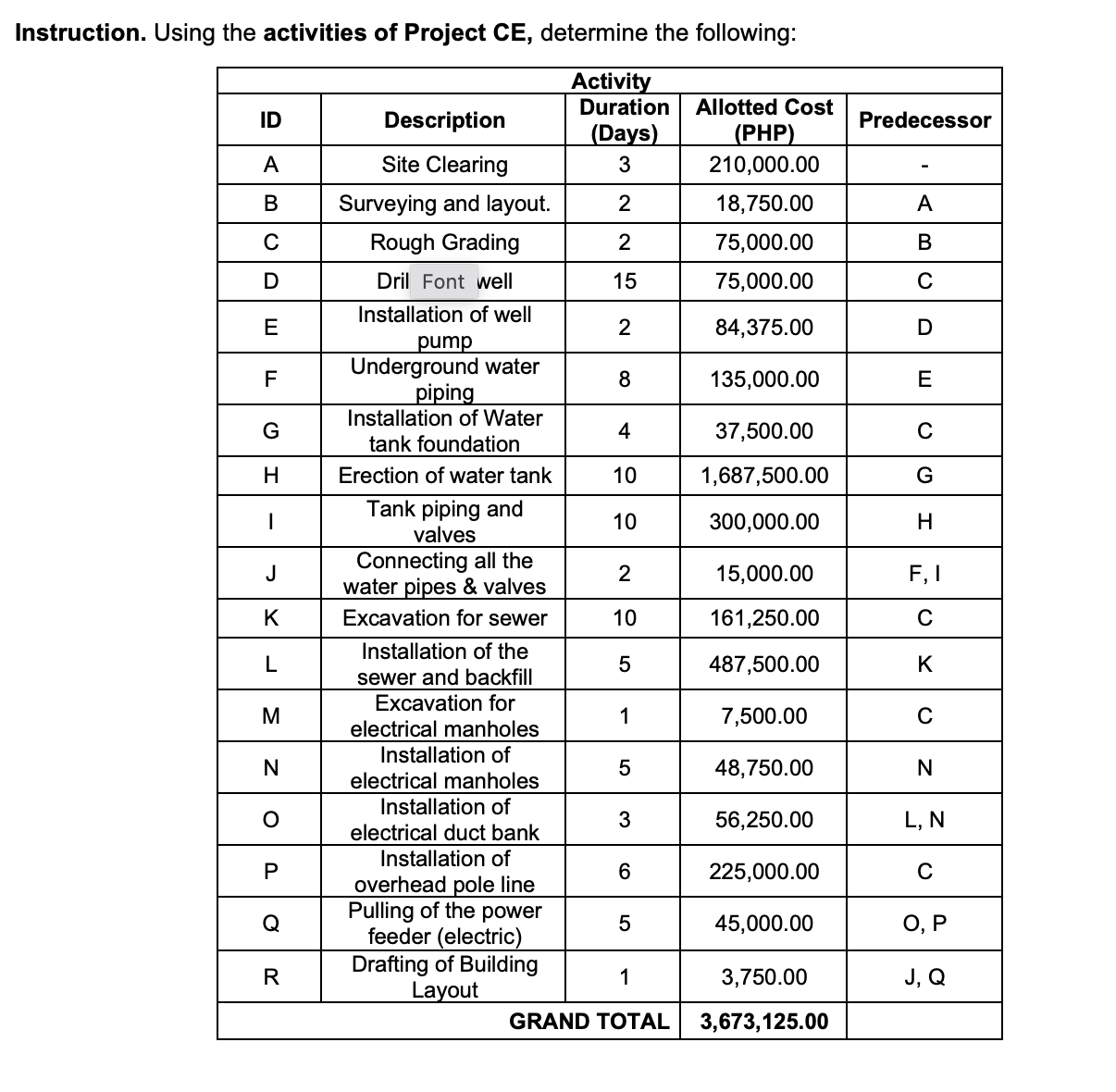 Instruction. Using the activities of Project CE, | Chegg.com