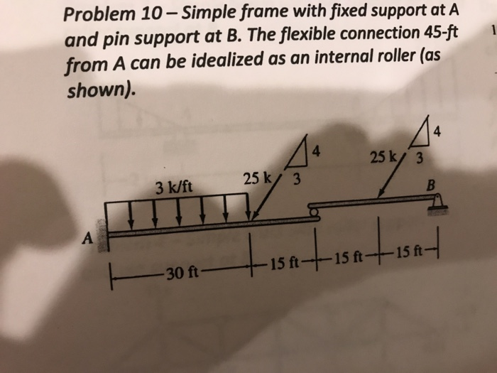 Solved Problem 10 - Simple frame with fixed support at A and | Chegg.com