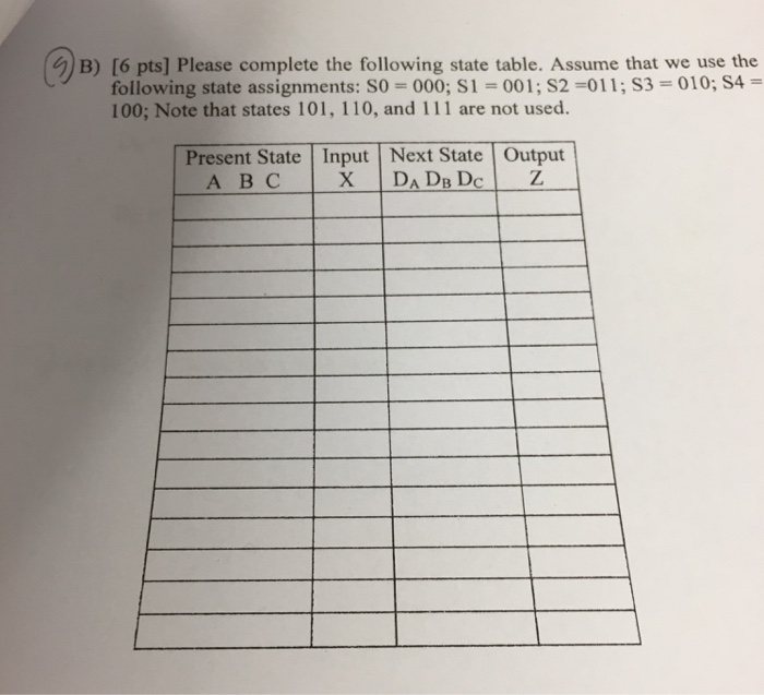 Solved 5. [30 ptsl Design a sequence recognizer. In this | Chegg.com