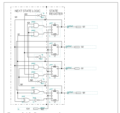 Synchronous counter 4 bits Procedure 1. Create a new | Chegg.com