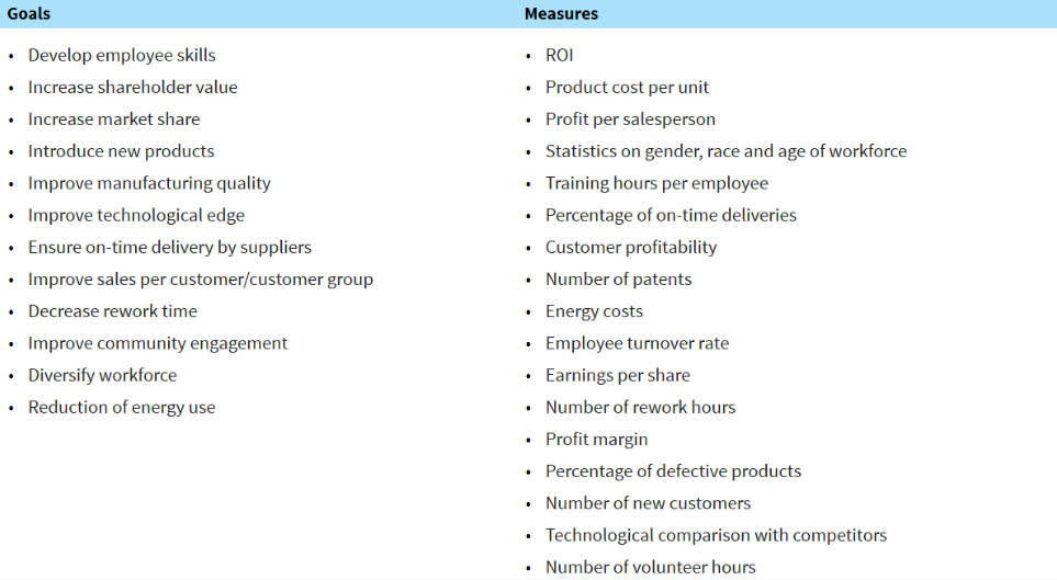 Solved 1. The four perspectives of the balanced | Chegg.com