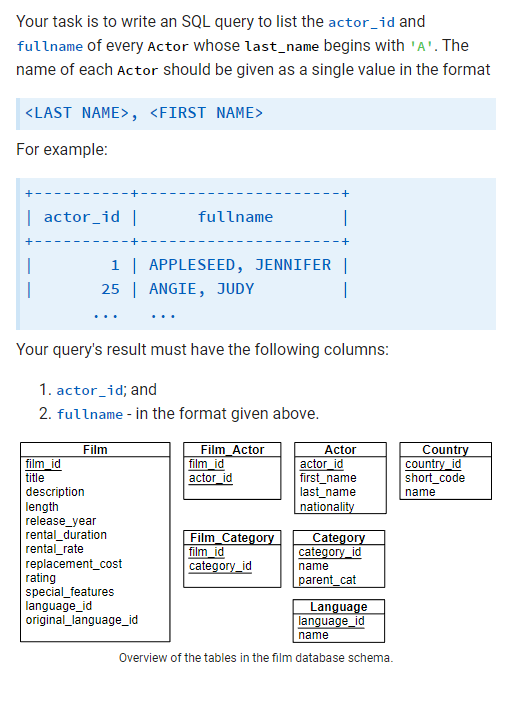 Solved Your task is to write an SQL query to list the | Chegg.com
