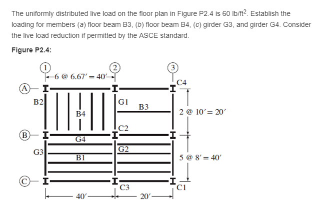Solved The uniformly distributed live load on the floor plan | Chegg.com