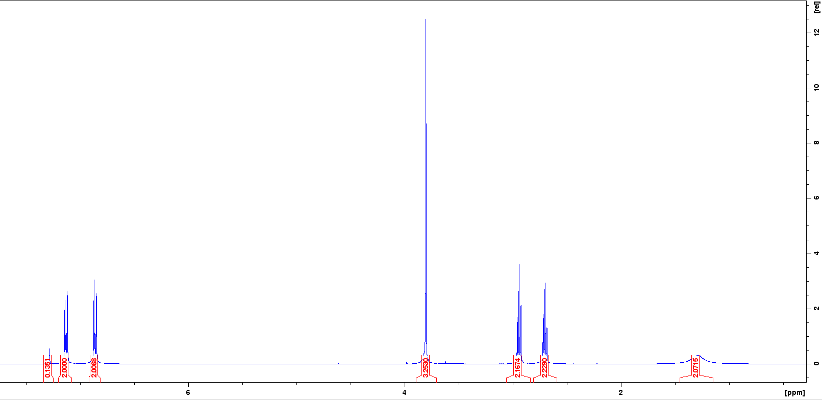 Solved With the following HNMR graph, label all the chemical | Chegg.com