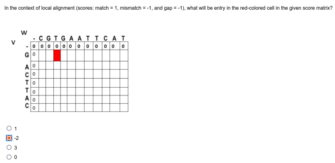 Solved In the context of local alignment (scores: match = 1, | Chegg.com