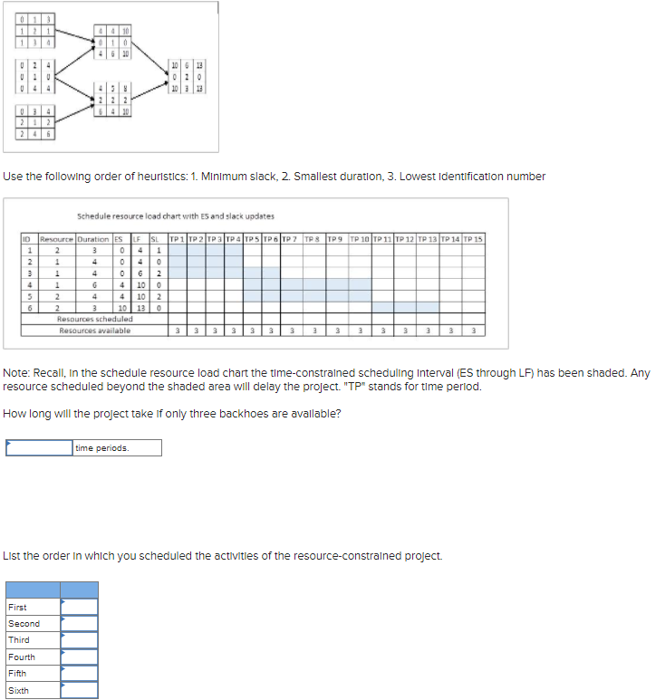 Solved EX8-9 (Algo) You have prepared the following | Chegg.com