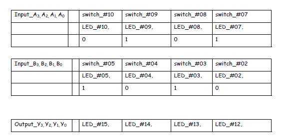 Solved Part 2. Four Bit Wide 2 x 1 Multiplexer The | Chegg.com