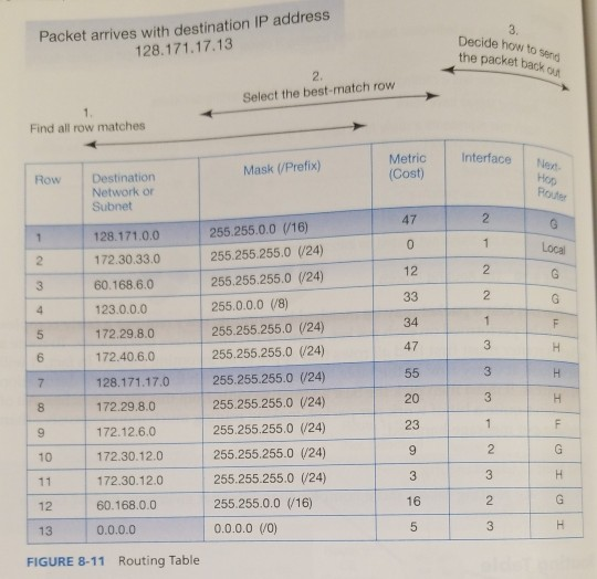 Solved Test Your Understanding 10. a) Distinguish between | Chegg.com