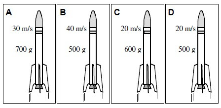 Solved The model rockets depicted below have just had | Chegg.com