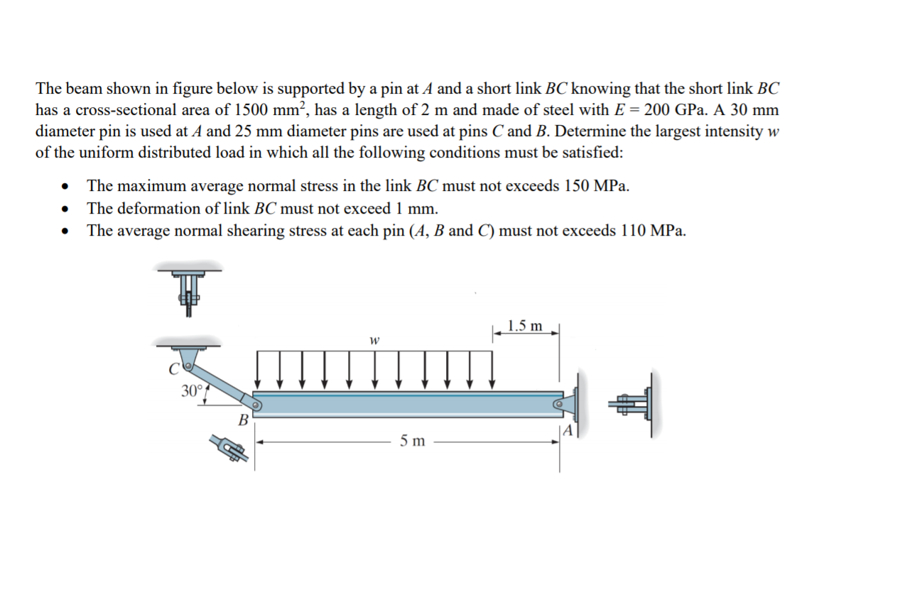 Solved The beam shown in figure below is supported by a pin | Chegg.com