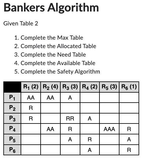 Solved Bankers Algorithm Given Table 2 1 Complete The Max 