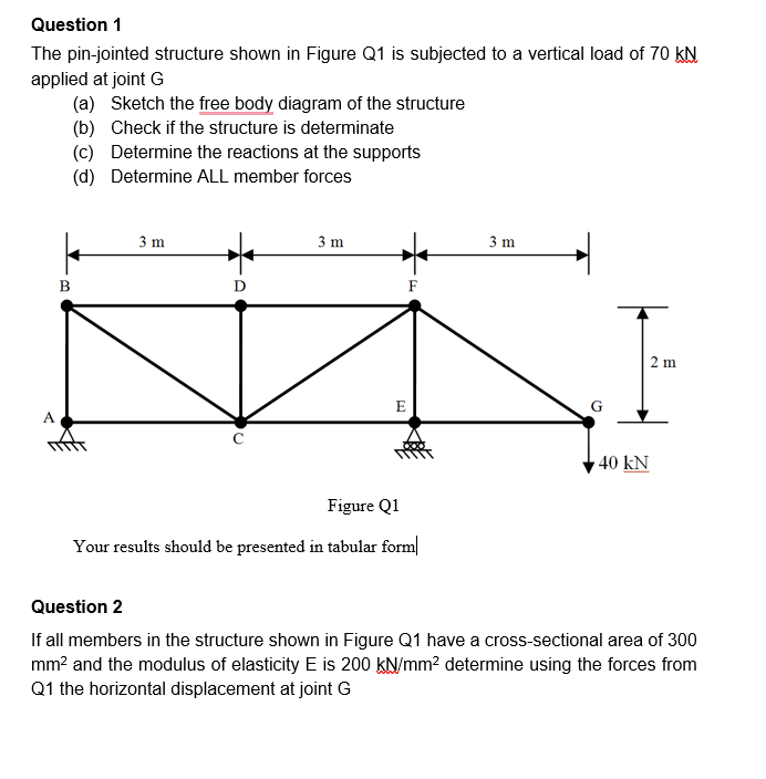 Solved Question 1 The pin-jointed structure shown in Figure | Chegg.com