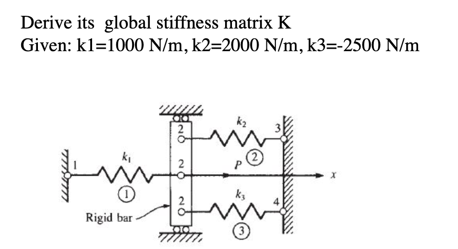 Solved Derive its global stiffness matrix K Given: kl=1000 | Chegg.com Solved Derive its global stiffness matrix K Given: kl=1000 | Chegg.com